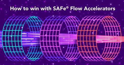 How To Win With Safe® Flow Accelerators By Delivering Value Faster Easy Agile