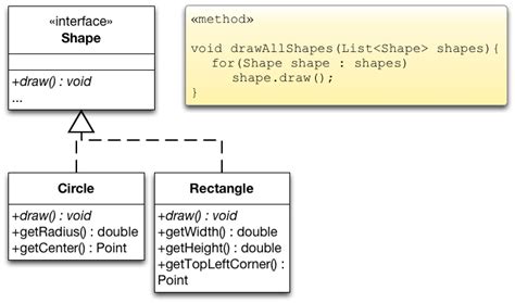 OCP ShapeOCPConformDesign