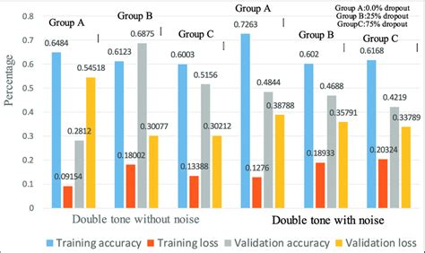 The Performance Measurement For Dt With 5000 Training Times Download