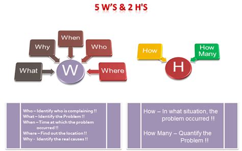 Test Automation Using Selenium And Unified Functional Testing Uft By Vasu Chiluveru