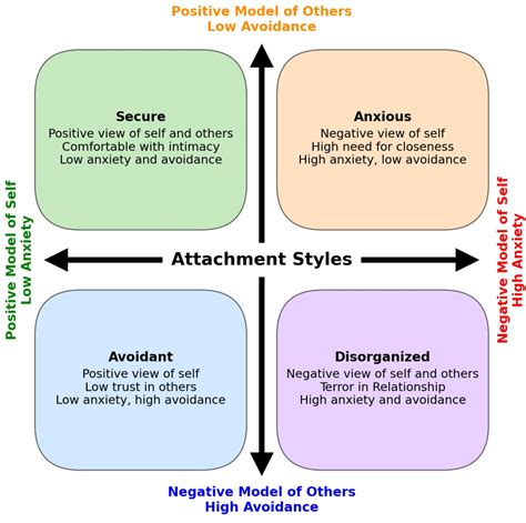 The Power Of Secure Attachment Building Strong Relationships For A Better Life