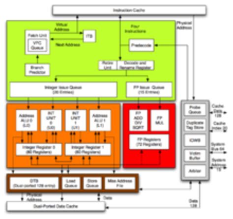 Arquitectura Risc Cisc Y Evolución Del Cpu Timeline Timetoast