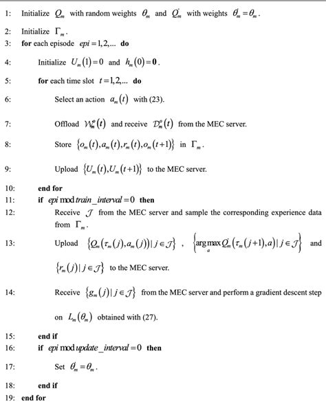 Algorithm The Execution Process At Agent Download Scientific Diagram