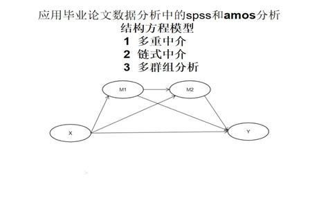 （spss数据分析 Amos结构方程）amos结构方程之中介效应 链式中介 多重中介 多群组分析 Bootstrap 操作 制表 结果解读 Llhhyxs Amos 哔哩哔哩视频