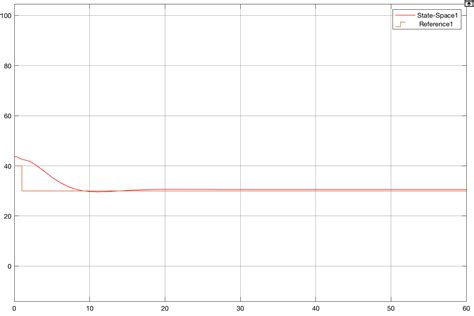 Matlab Problem Plotting Plant Transfer Function In Simulink Stack
