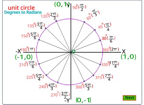 Visualizing Trigonometric Ratios Using Scratch Program C3stream Land