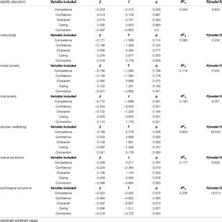 Multiple Linear Regression Babes Download Scientific Diagram