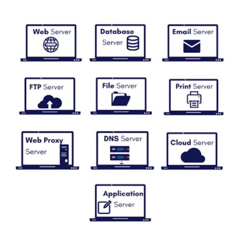 Servertypes Technologytrends Digitalinfrastructure Digital Server