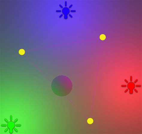 Unity中自动摆放lightprobeunity Light Probe 自动摆放 Csdn博客