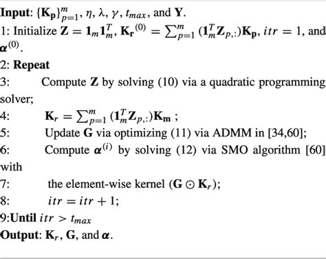 An Alternating Optimization For 5 Download Scientific Diagram