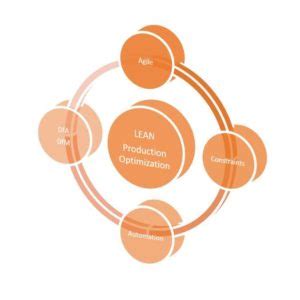 LEAN Production Optimization Program For Professionals L ENG Learn Valley