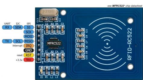 Progetto Di Un Dispositivo Di Controllo Di Un Accesso Di Sicurezza Con Rfid E Arduino Parte 2