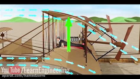 اختراع برادران رایت