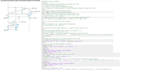 Solved Calculate And Plot The Shear And Moment Equation For