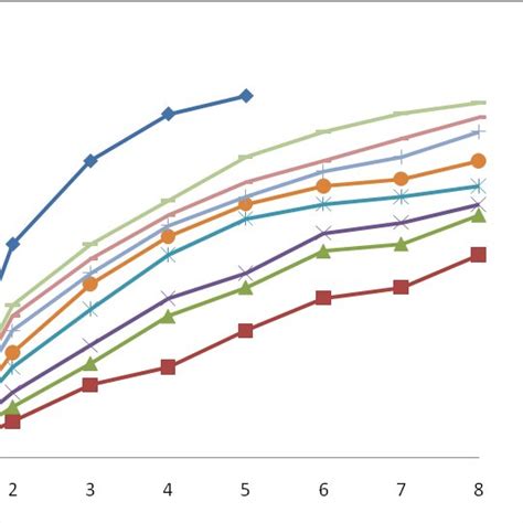 Comparision Of Diltiazem Release From Prepared Formulations Download Scientific Diagram