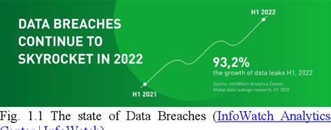 Figure 1 1 From Detection And Prevention Of Data Leakage In Transit Using Lstm Recurrent Neural