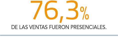 Ventas De Comida Rápida Suben Con Precios Sobre 8 Mil Diario Financiero
