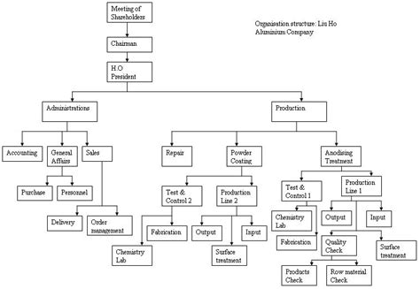 O Chart A Visual Reference Of Charts Chart Master