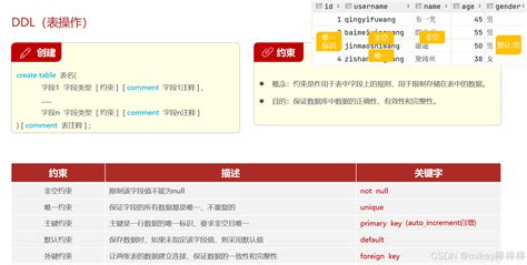 Javaweb笔记整理02——mysql Ddl、dml、dqljava Ddl Dml Csdn博客