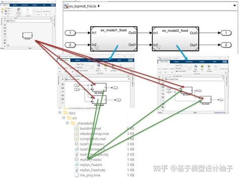 Simulink代码生成:04 代码复用 Reuse 知乎 Simulink代码生成:04 代码复用 Reuse 知乎
