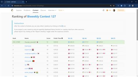 Subhahu Jain On Linkedin Good Going
