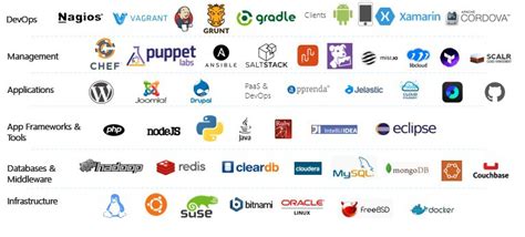 Microsoft Continues To Offer Open Source Professionals Positions Within