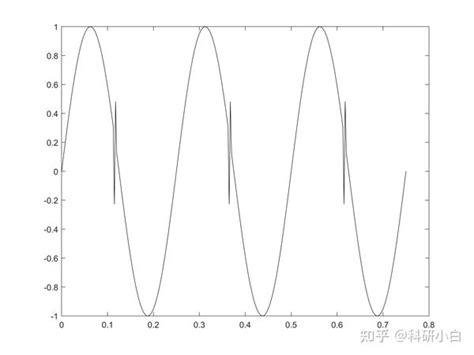 13 ICEEMDAN 改进的自适应噪声完备EEMD 知乎