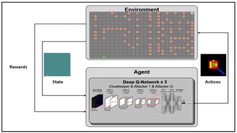 Applied Sciences Free Full Text Multi Robot Path Planning Method Using Reinforcement Learning