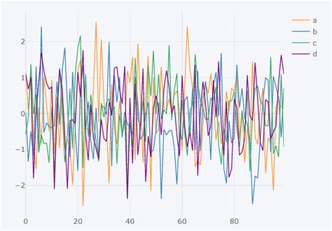 Interactive Data Visualization Using Plotly And Cufflinks By