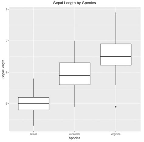 The Complete Guide To Ggplot2 Titles