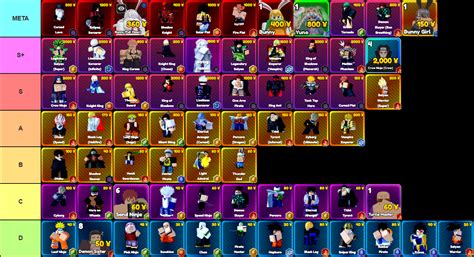 Anime Rangers X Units Tier List May 2025 Pro Game Guides