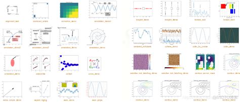 数据分析技术python数据分析项目化教程课后习题答案 数据分析与python程序设计mob64ca14144dde的技术博客51cto博客