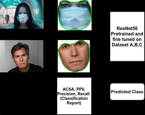 Model Architecture For Testing Download Scientific Diagram