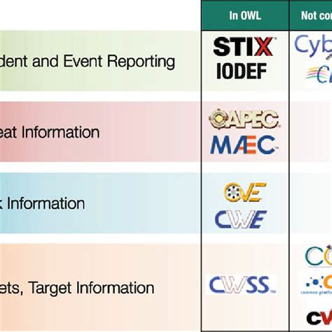 Portion Of The Structure Of The Common Weakness Enumeration Cwe Download Scientific