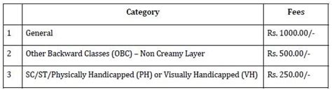 CSIR JRF NET Life Science Examination EasyBiologyClass