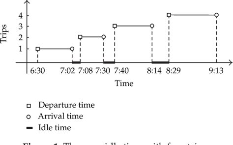 figure 1 from a model for bus crew scheduling problem with multiple