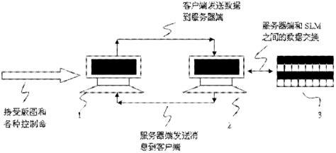 Data Processing Method For Scanning Maskless Photoetching Machine Eureka Patsnap