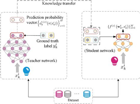 Figure 1 From Knowledge Selection And Local Updating Optimization For Federated Knowledge