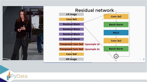 Can you enhance that Single Image Super Resolution Katarzyna Kańska