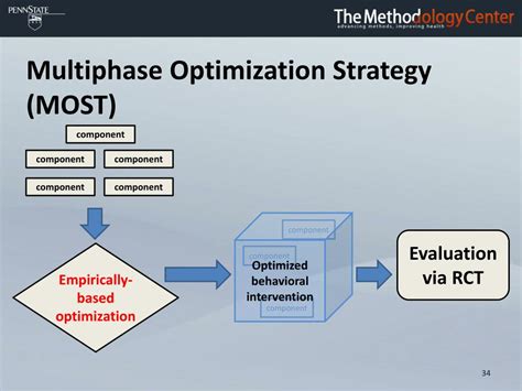 ppt smart an integral part of the multiphase optimization strategy