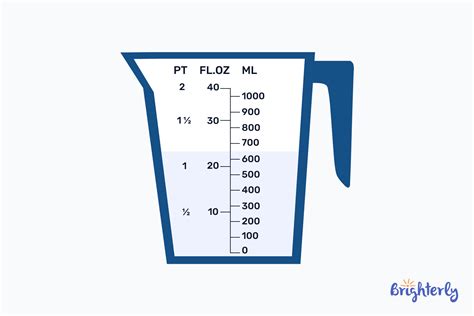 Pint In Math Definition Types Examples Facts