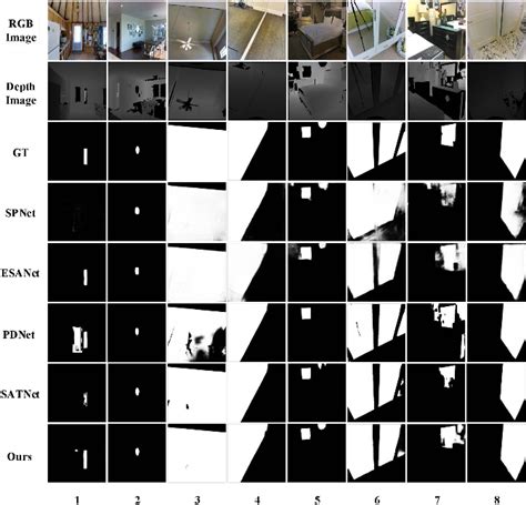 Figure 3 From Self Knowledge Distillation Based Staged Extraction And