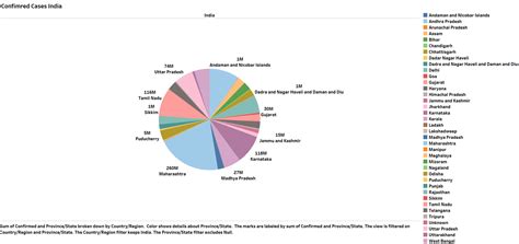 Github Gulshang Covid Data Analysis Using Tableau Creating