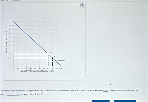 Solved Using The Midpoint Method The Price Elasticity Of