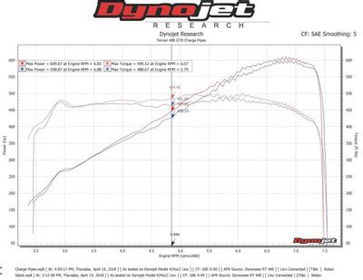 Fabspeed Ferrari 488 Fabspeed Ecu Tuning Upgrade Fabspeed Motorsport