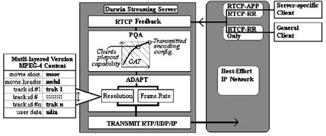Basic System Architecture Download Scientific Diagram