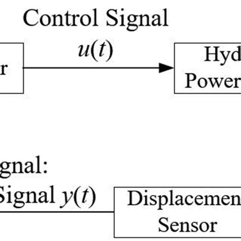Control System Structure Diagram Download Scientific Diagram