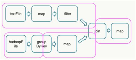 分布式机器学习之——spark Mllib并行训练原理 知乎