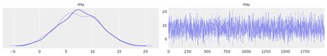 Model Comparison — Pymc V570 Documentation