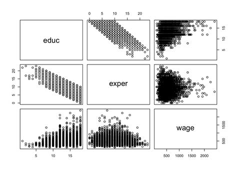 Rによる実証分析サポートページ 第3章のrコード